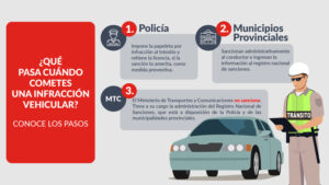 Consultar Papeletas MTC | Papeletas